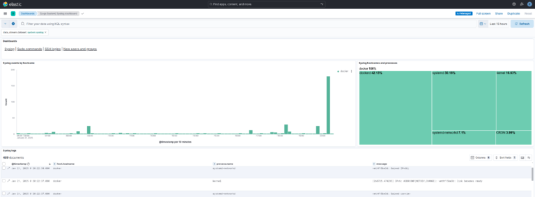 Installer Une Stack Elk Elasticsearch Logstash Kibana Et Elastic Agent Avec Docker